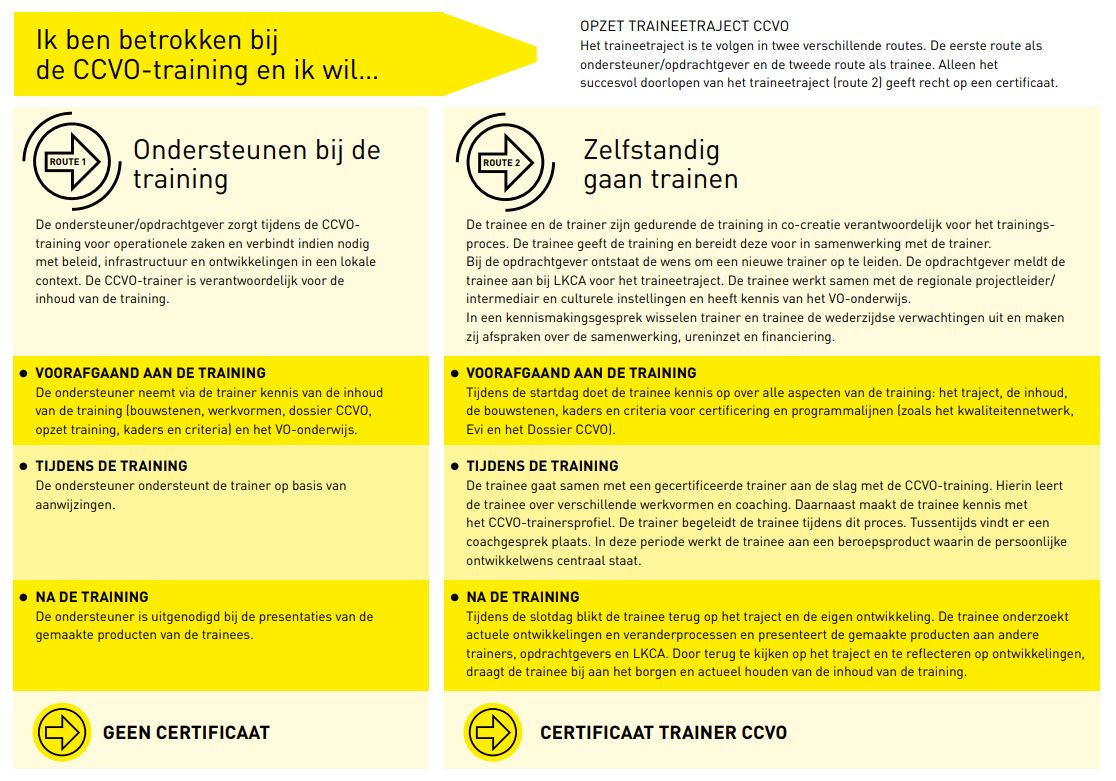 Traineetraject Cultuurcoördinator Voortgezet Onderwijs (CCVO) - LKCA